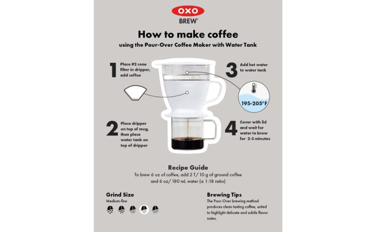 Blooming: Tahapan Brewing kopi yang Paling Penting - KopiKita