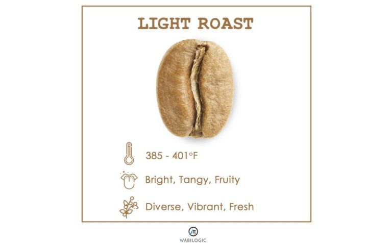 Light Roast Coffee: Menyajikan Citarasa Kompleks Kopi - KopiKita
